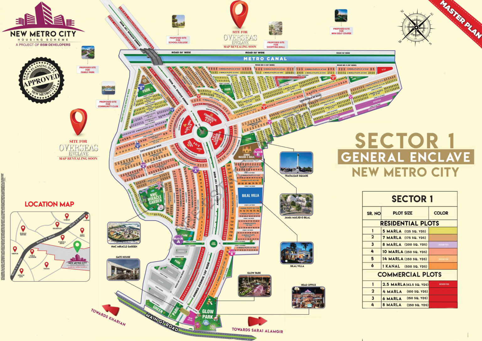 Master Plan - New Metro City Gujarkhan