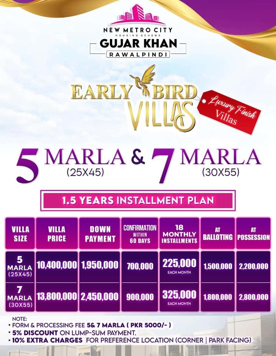 New Metro City Gujar Khan Offical | Location | NOC | Payment Plan